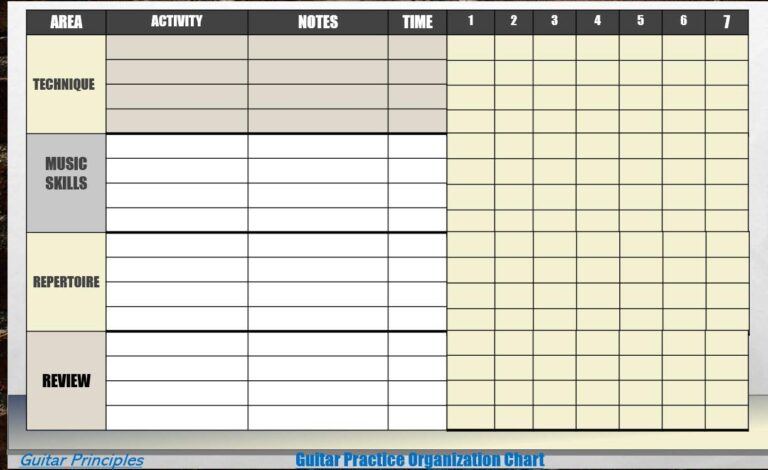 How to Make a Guitar Practice Schedule - The 4 Vital Areas